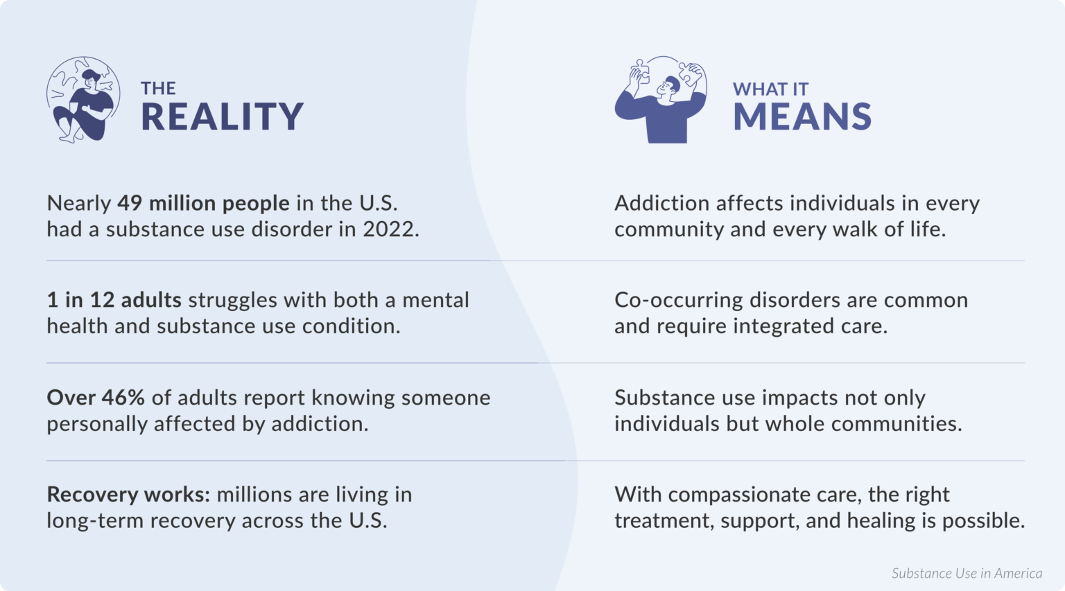 Substance Use Crisis Support & Resources | Bridge Center for Hope