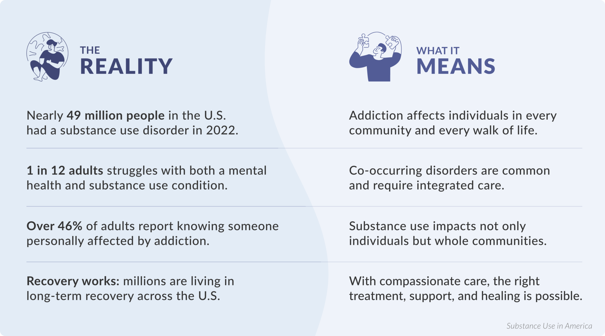 Substance Use Crisis Support & Resources | Bridge Center for Hope